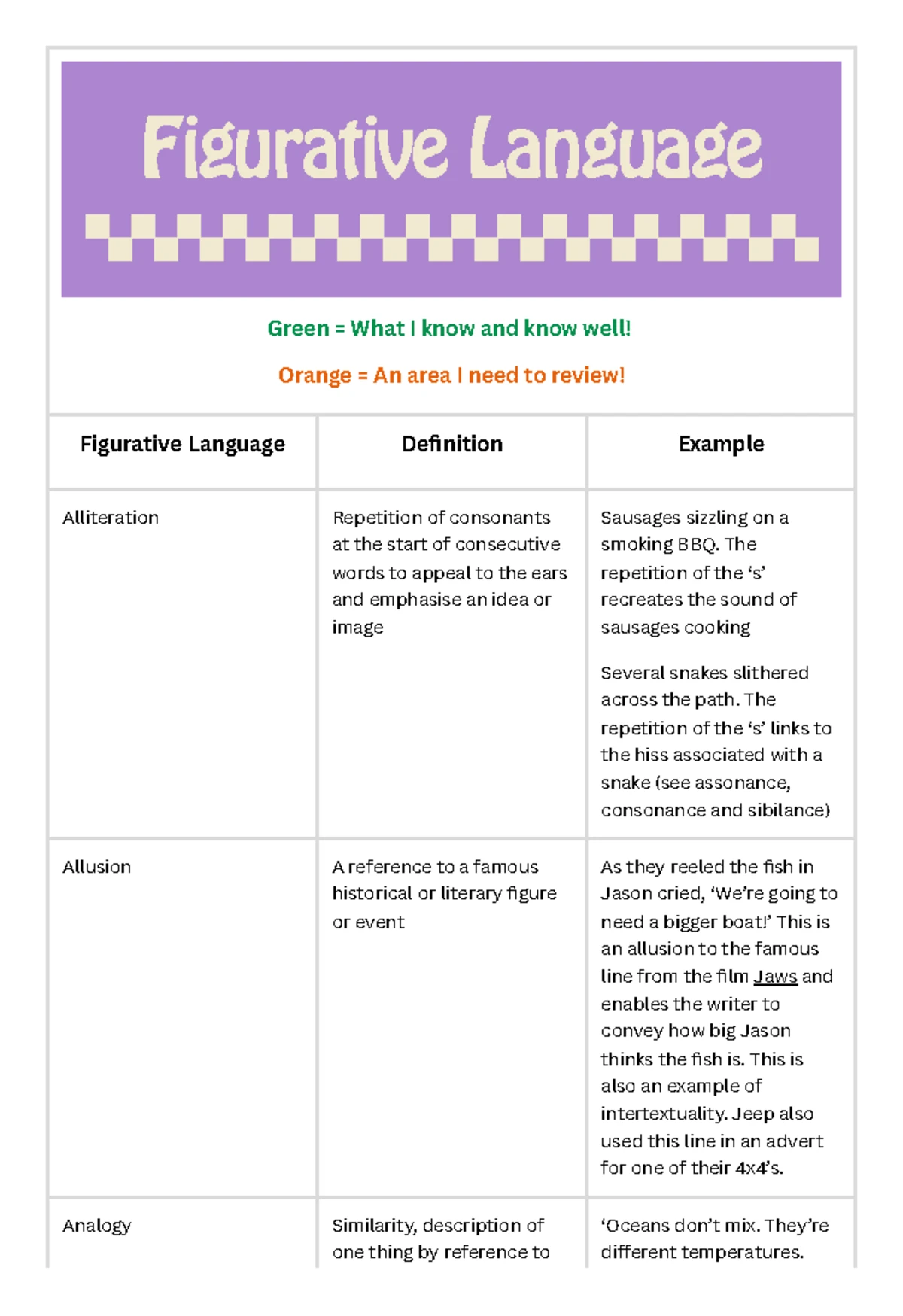 Eng LANG Device List: Figurative Language & Persuasive Techniques ...