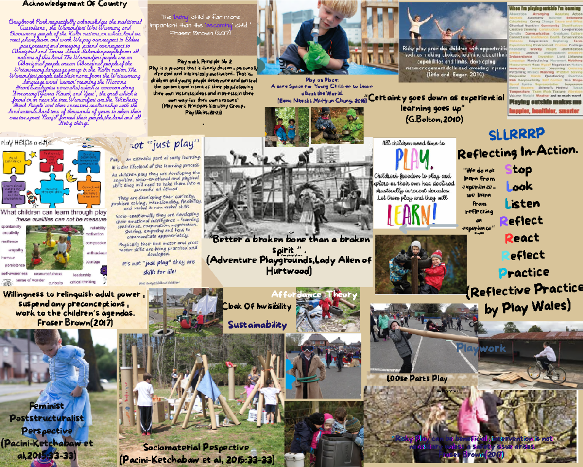 Mood Board Reflections: ECE2004 Exploration of Play and Learning - Studocu