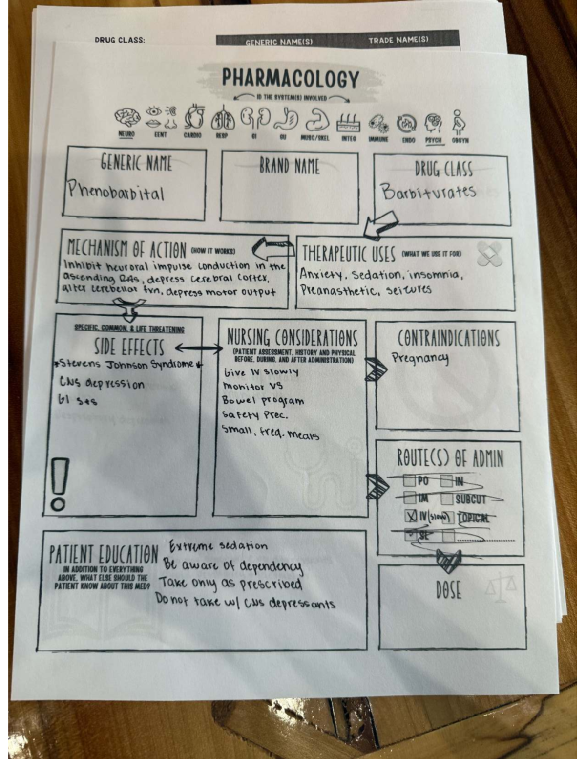 Pharm Notes Week I: Drug Class Overview and Nursing Considerations ...