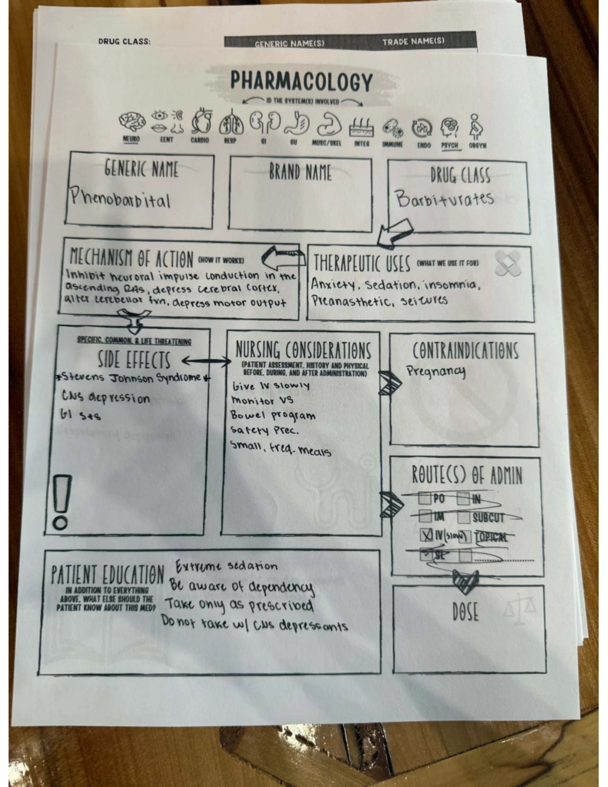 Pharm Notes Week I-III: Pharmacology Overview & Amitriptyline Insights ...