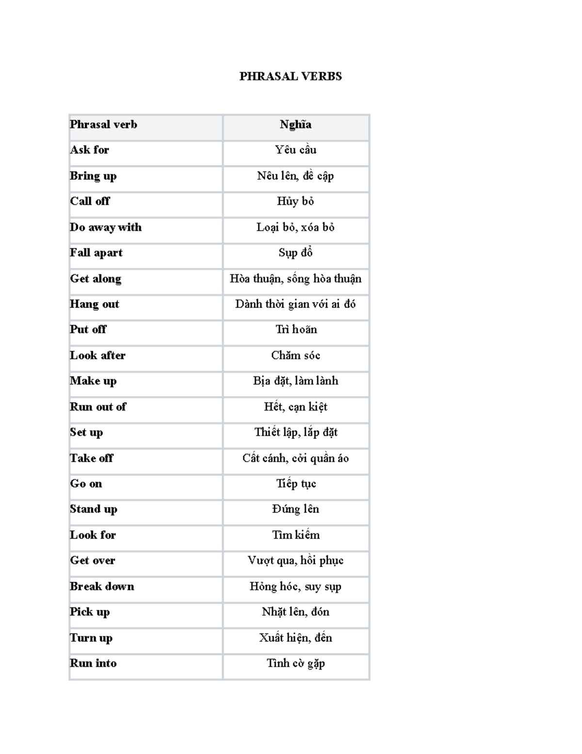 Phrasal Verbs - ABC: Comprehensive Guide to Meanings and Usage - Studocu