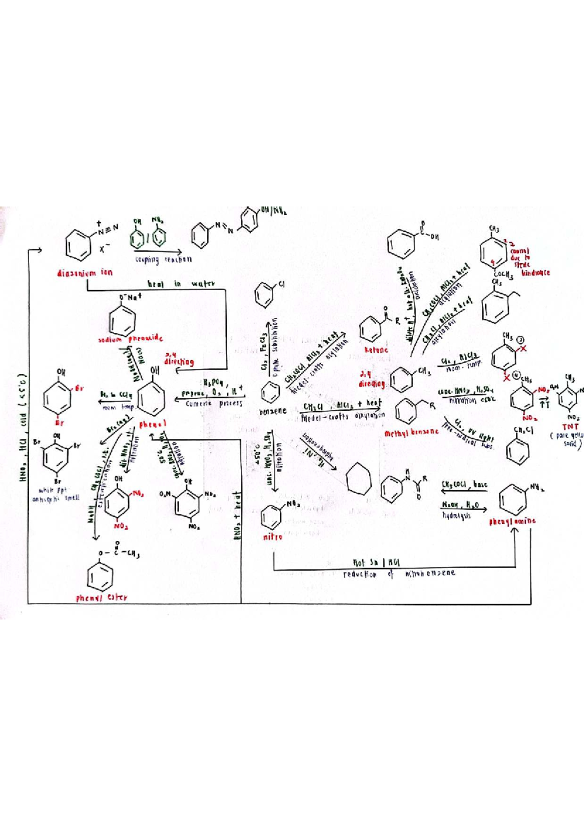 Organic Chemistry Mindmap: Benzene Reactions and Mechanisms - Studocu
