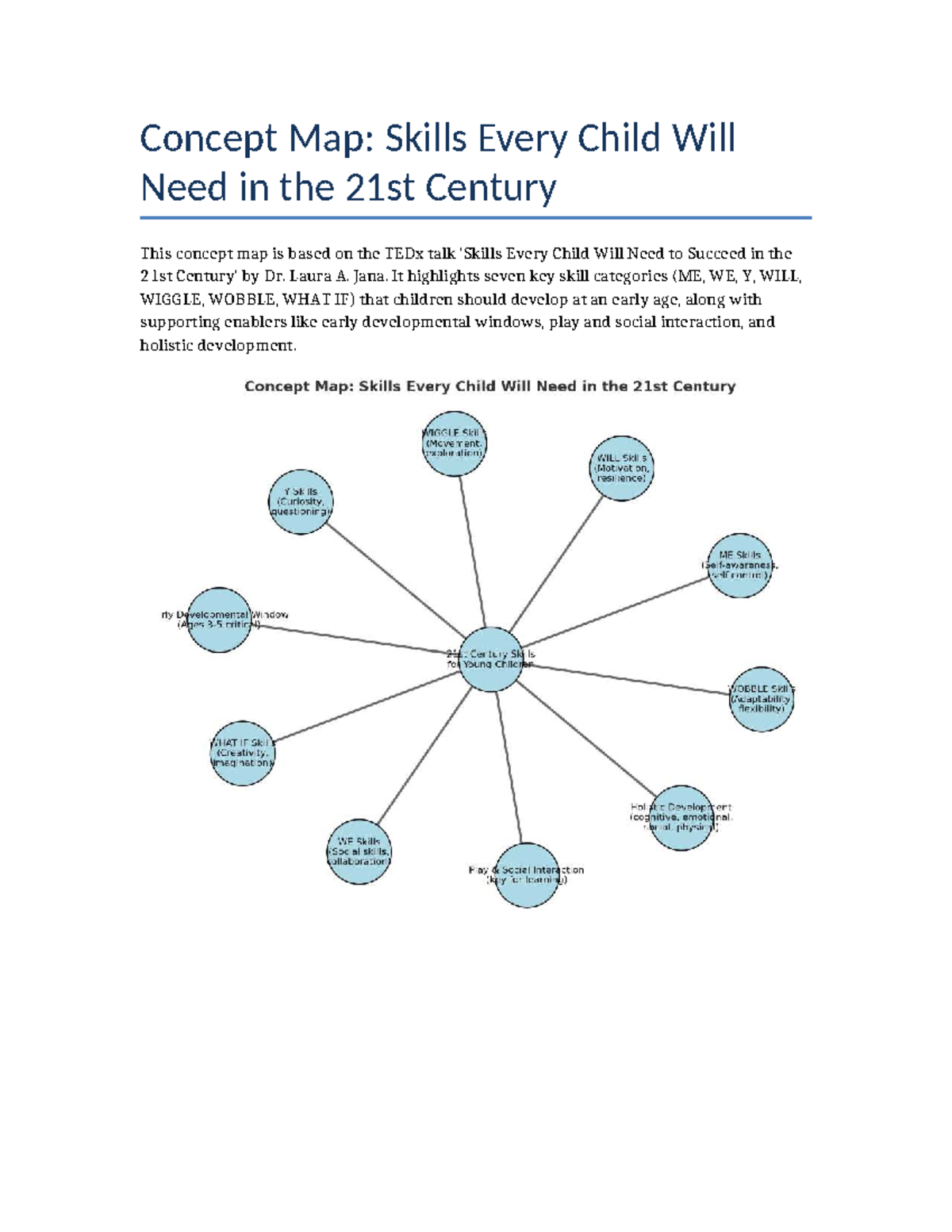 Concept Map 21st Century Skills - Bachelor of Secondary Education Major ...
