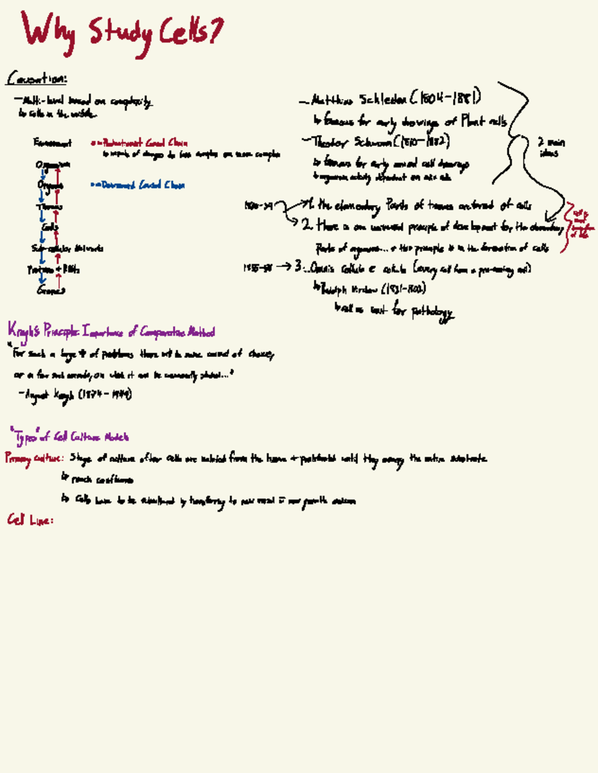 Tutorial 1 notes: Understanding cell biology and its historical context ...