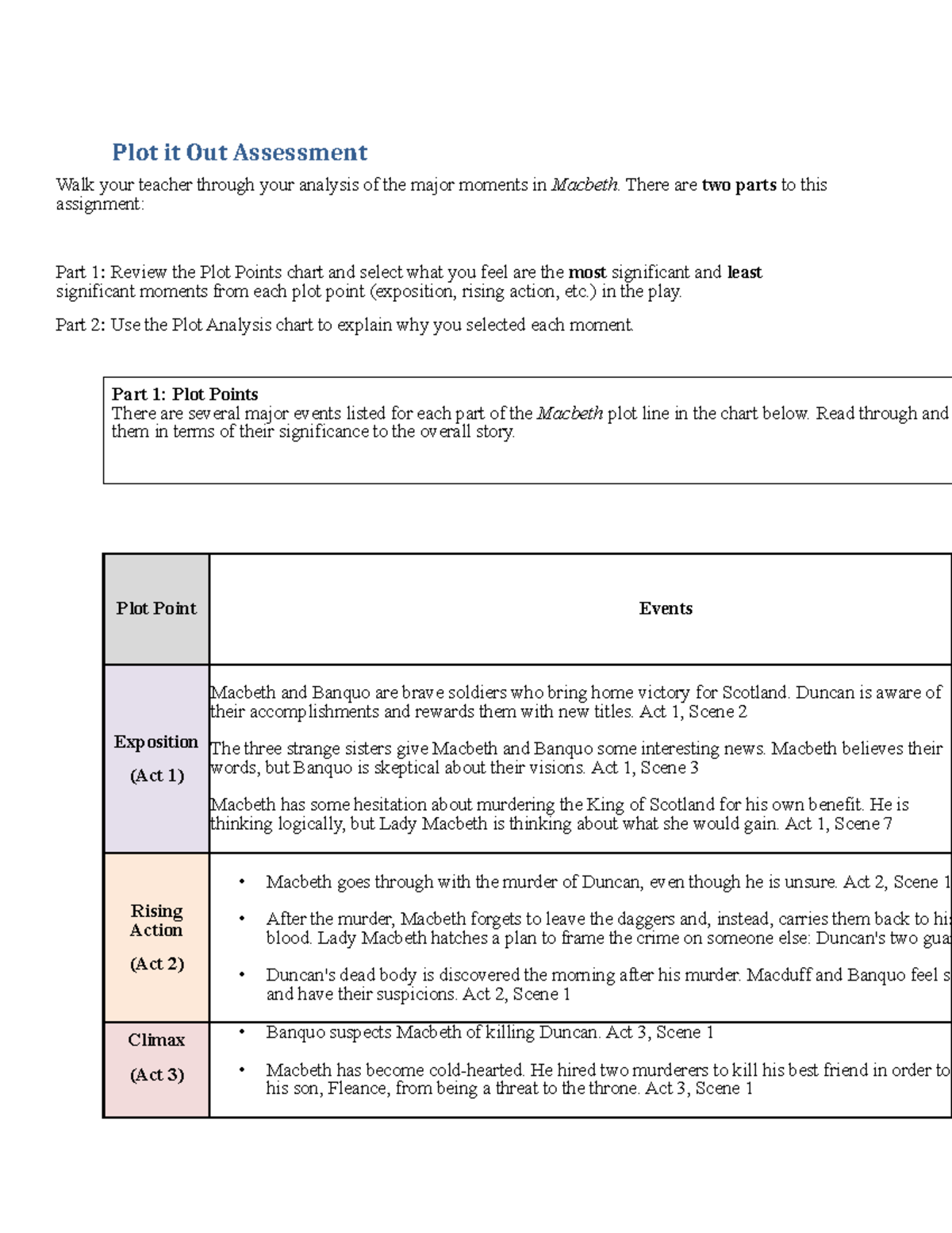 ENG 101: Macbeth Plot Analysis Assignment - Key Moments & Significance ...