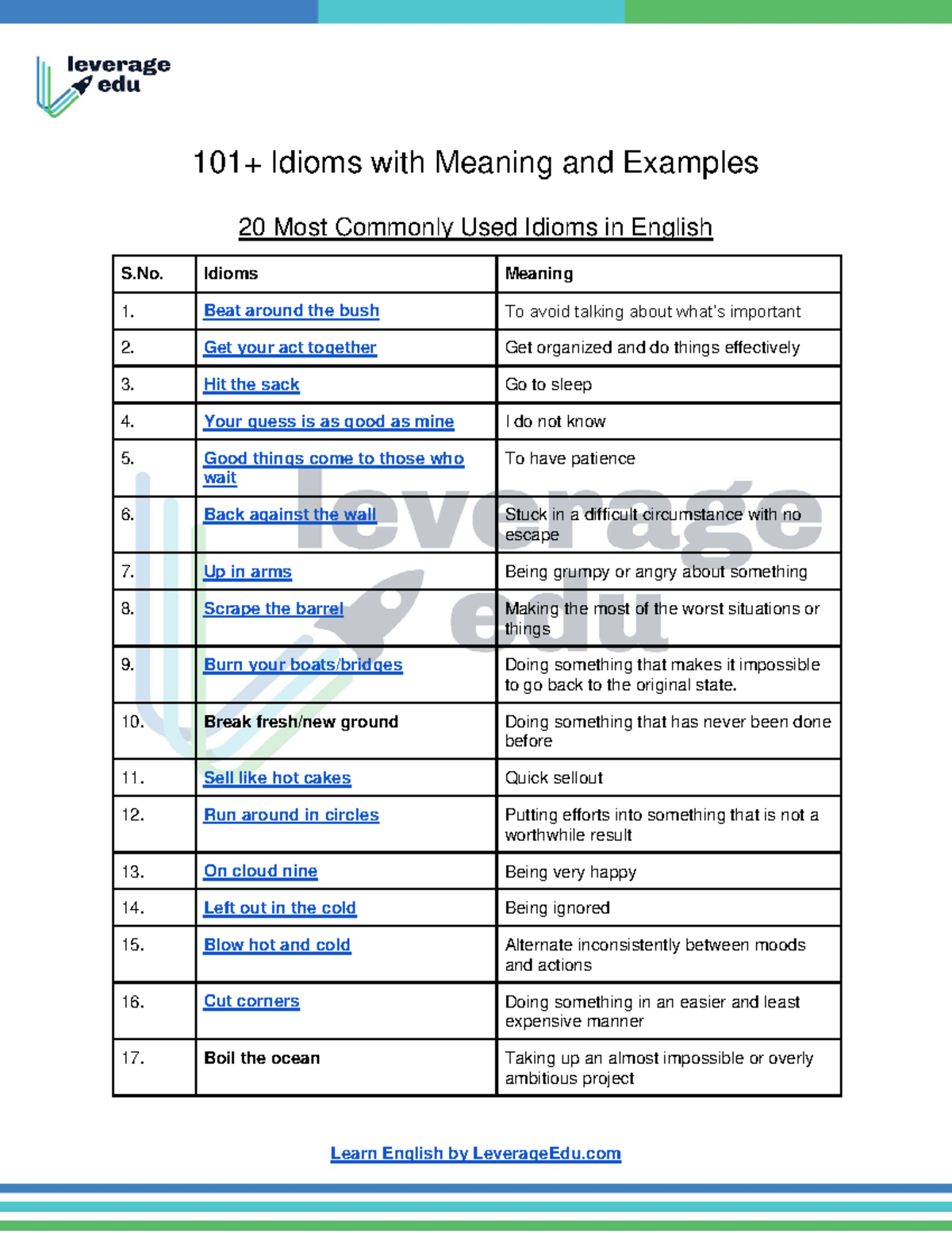 101 Common English Idioms with Meanings and Examples for Learners - Studocu
