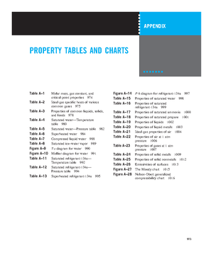 Tables Heat Transfer Cengel - PROPERTY TABLES AND CHARTS (SI UNITS ...