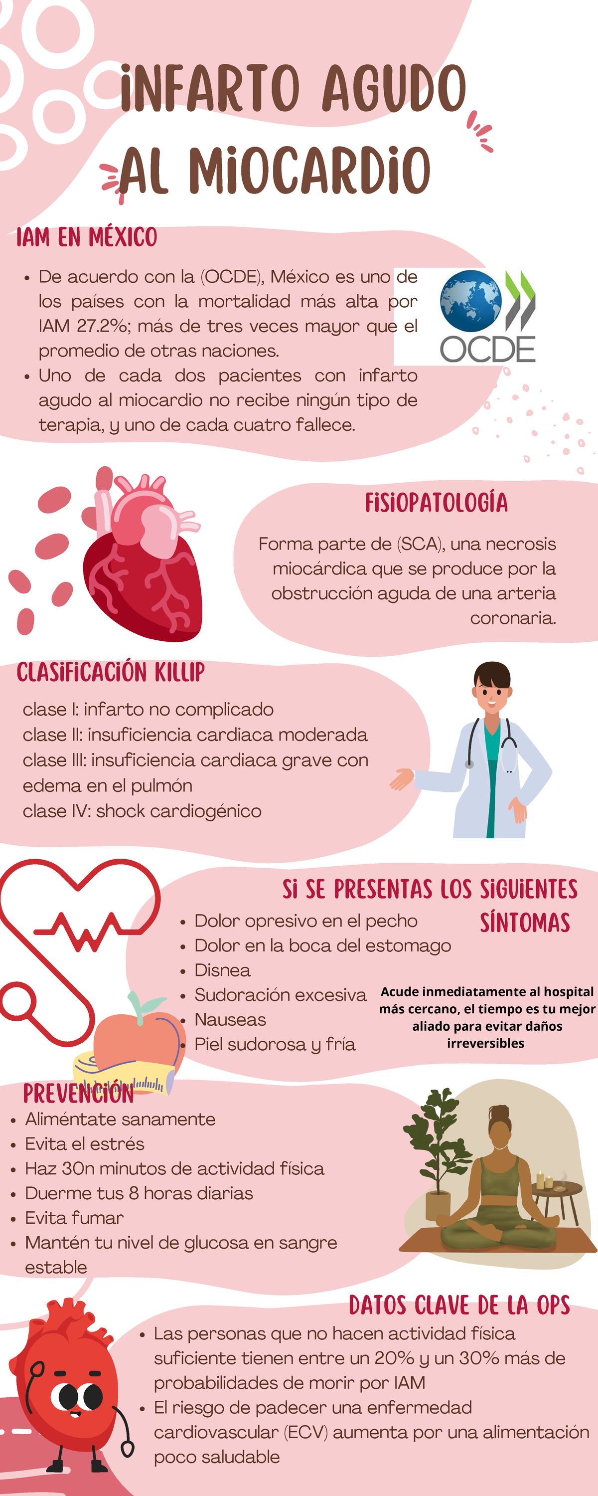 IAM - Aprender y más temas - infarto agudo al miocardio DATOS CLAVE DE ...