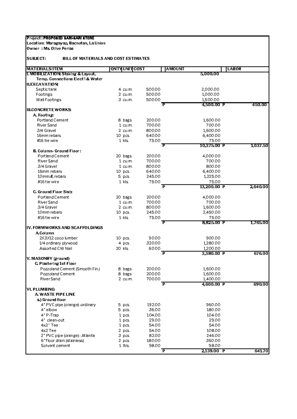 BILL OF MATERIALS & COST ESTIMATES for Proposed Store Project - Studocu