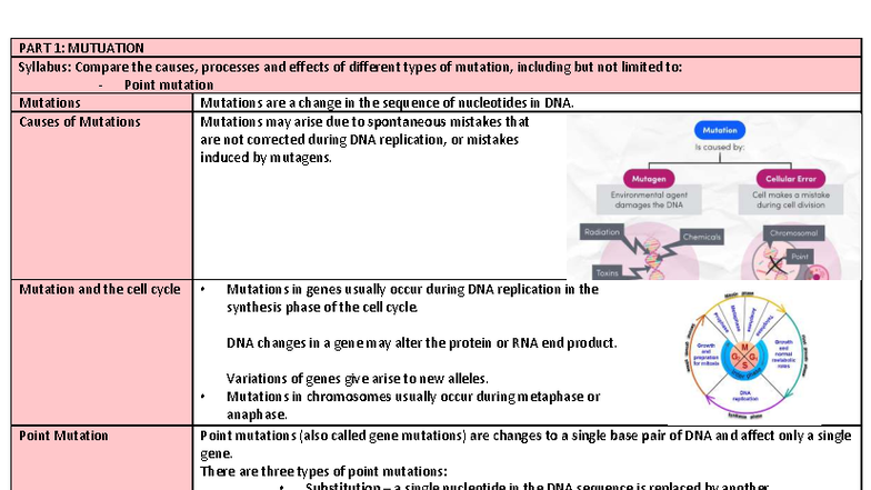 Module 6: Genetic Change - Understanding Mutations and Cloning ...