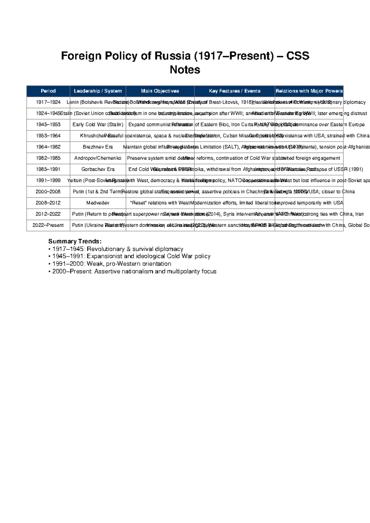 Russia Foreign Policy Overview CSS Notes: Key Events & Leadership - Studocu