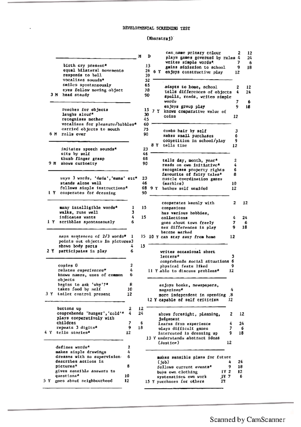 Developmental Screening Test (DST) - Practical Assessment Guide - Studocu