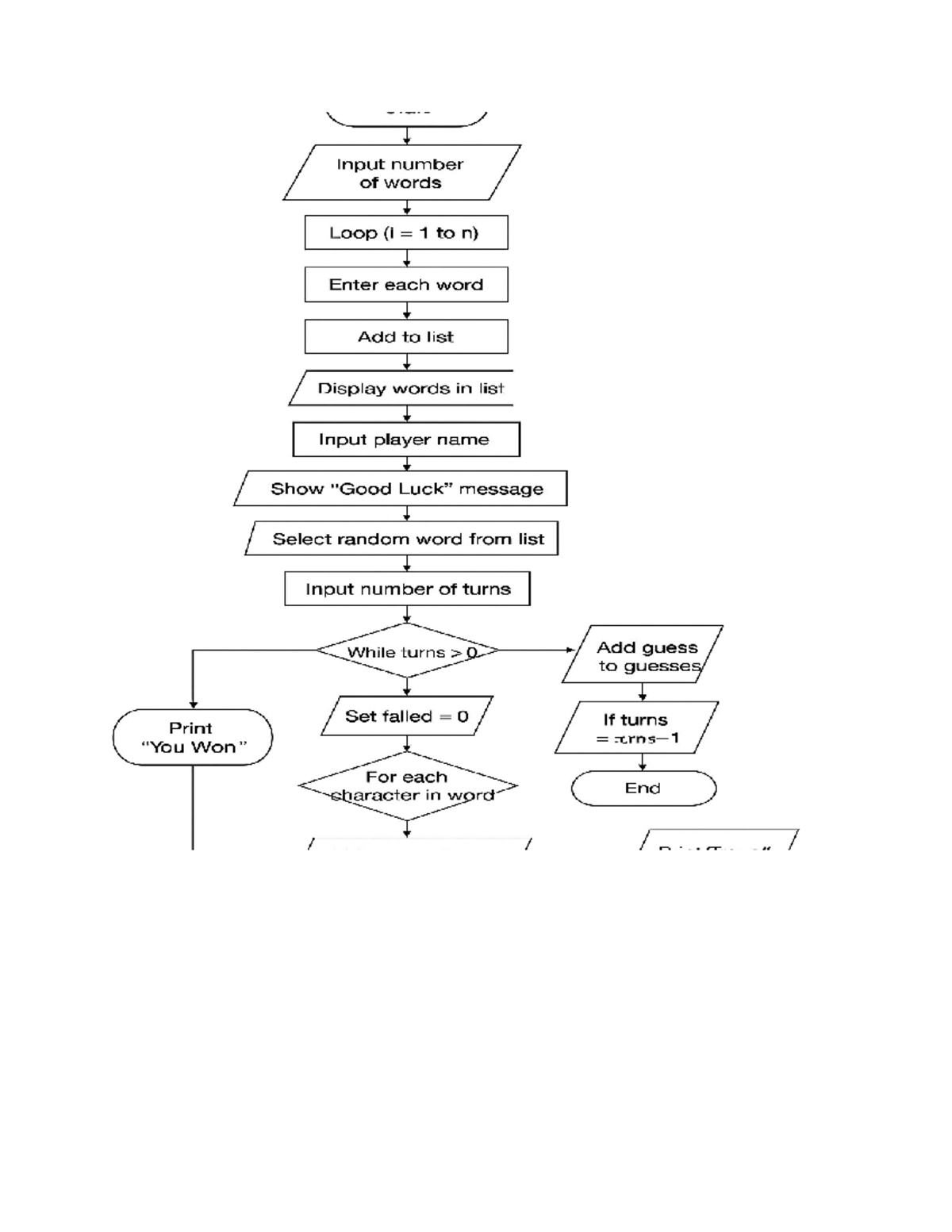 FLOW CHART FOR 15TH - WORD GUESSING GAME PROGRAM - Studocu
