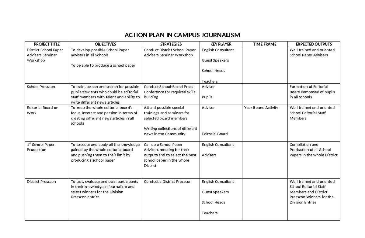 Journalism Action Plan for District School Paper Production - Studocu