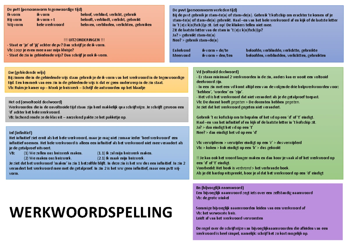 Overzicht van Werkwoordspelling in het Nederlands: Belangrijke Regels ...