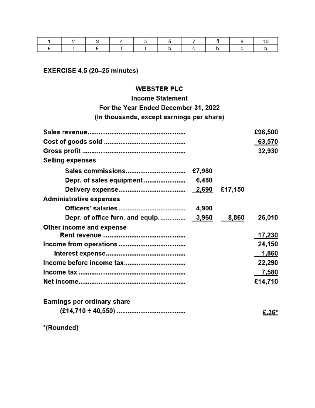 BT C.05 - Income Statement Analysis for WEBSTER PLC - Studocu