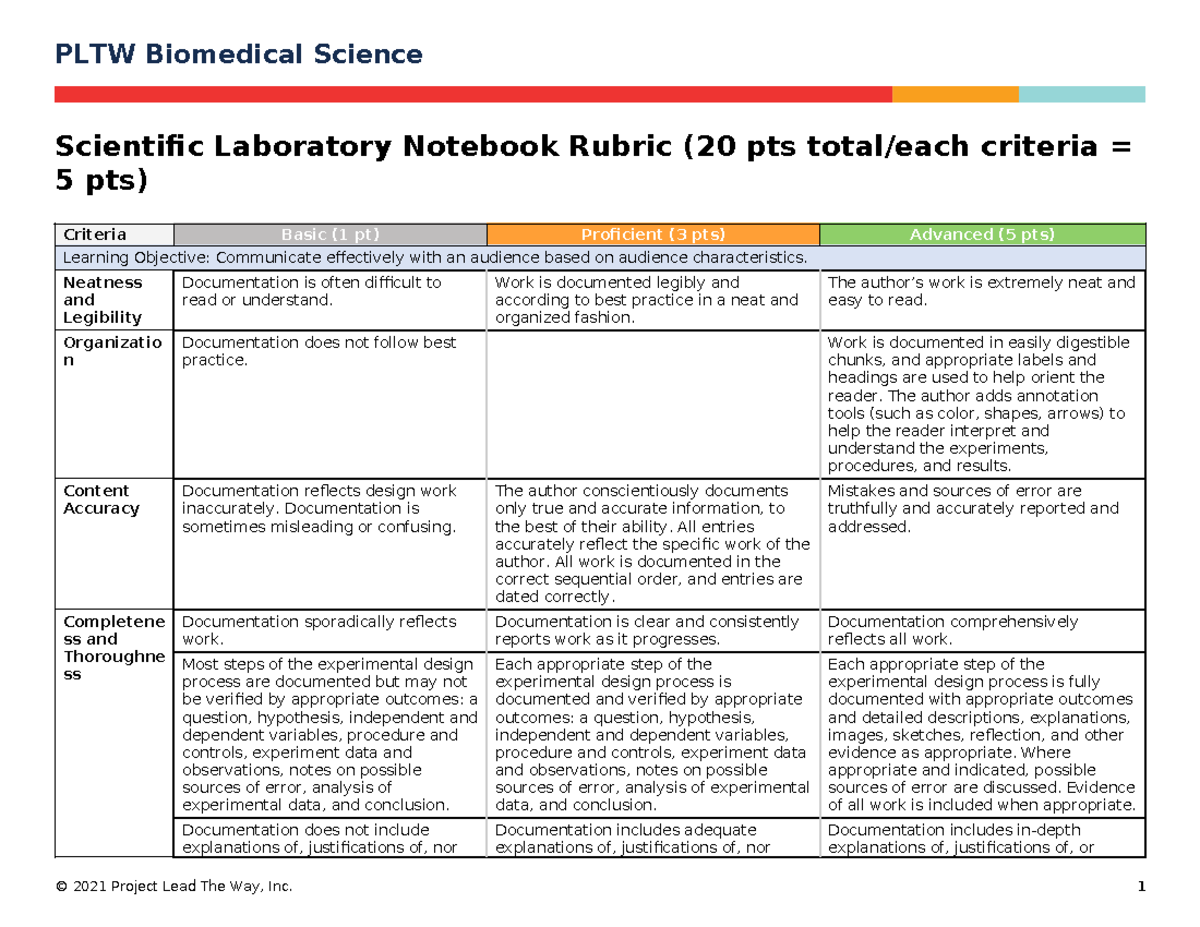 BMS Lab Notebook Rubric new - PLTW Biomedical Science Scientific ...