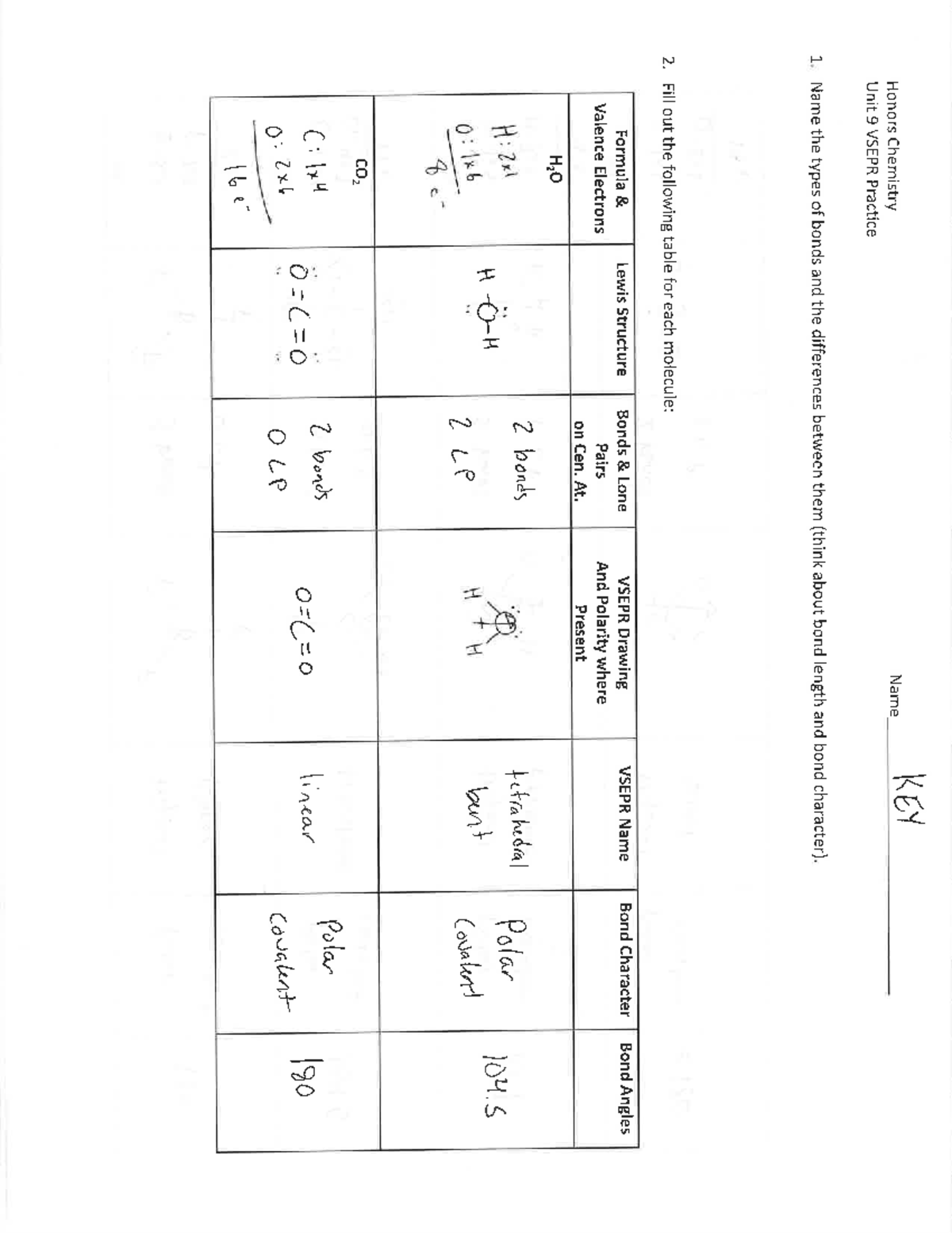 Unit 9 Honors Chemistry VSEPR Practice Key and Bonding Overview - Studocu