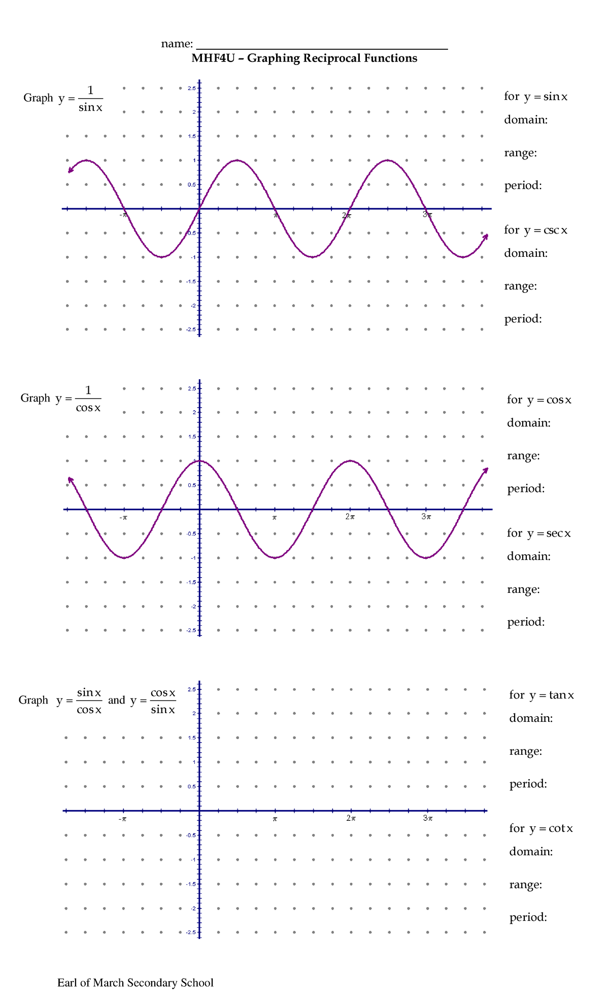 Graphing Reciprocal functions - Earl of March Secondary School name ...