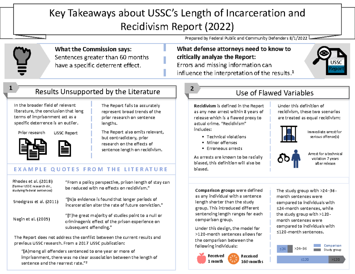 USSC Recidivism Report (2022): Analysis & Critiques Cheat Sheet - Studocu