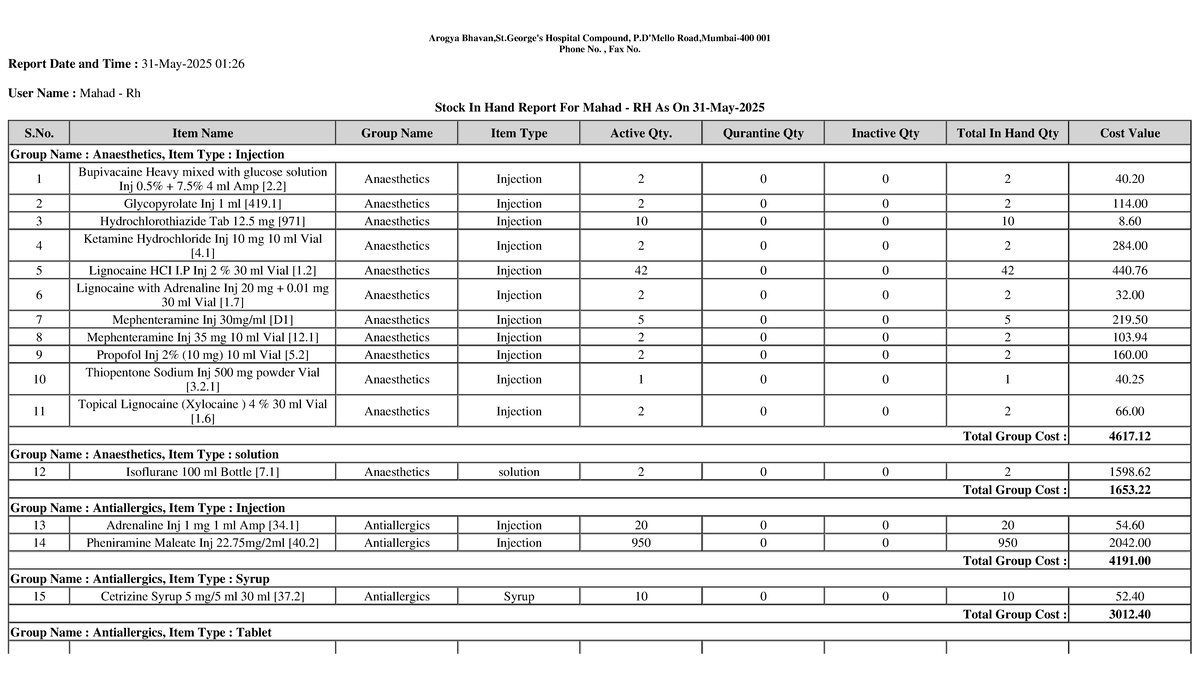 Stock In Hand Report for Mahad RH - Arogya Hospital 001 - Studocu