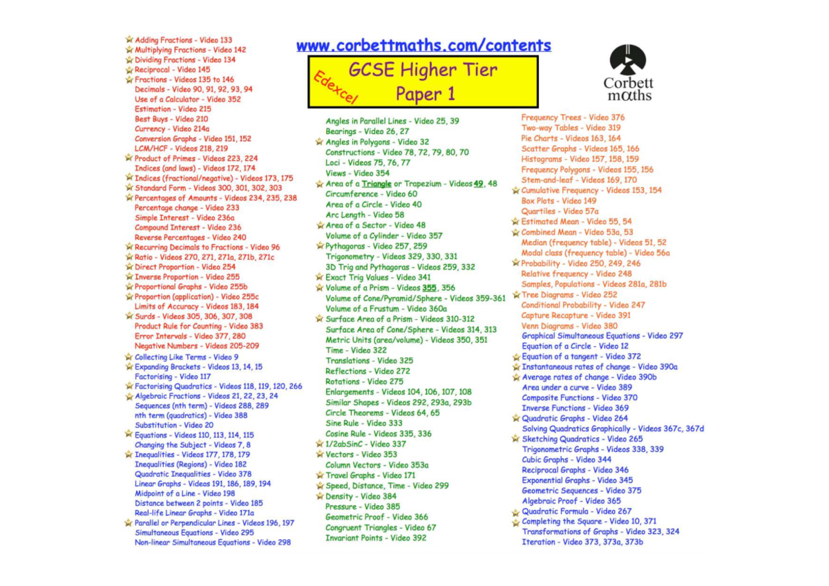 Edexcel Paper 1 Higher Revision Checklist - Key Topics & Videos - Studocu