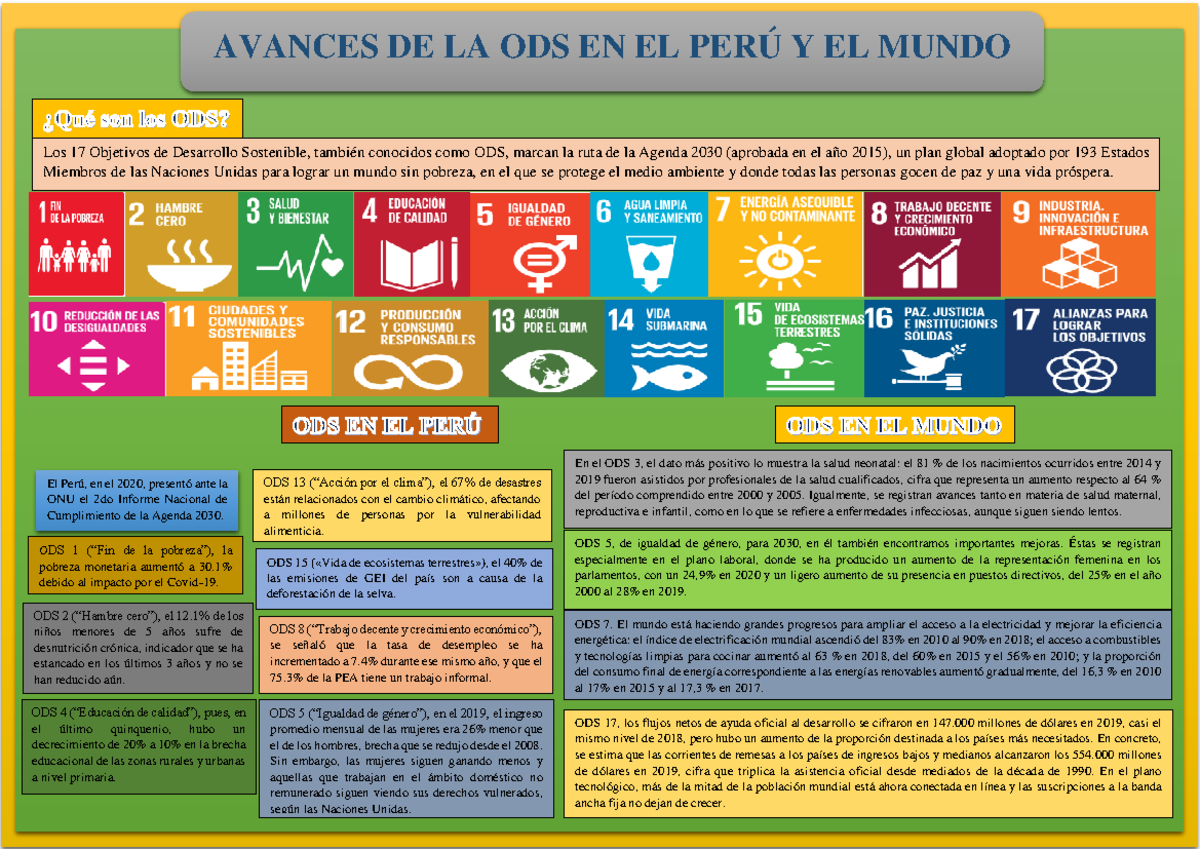 Avances de la ODS en Perú y el Mundo - Infografía 2023 - Studocu