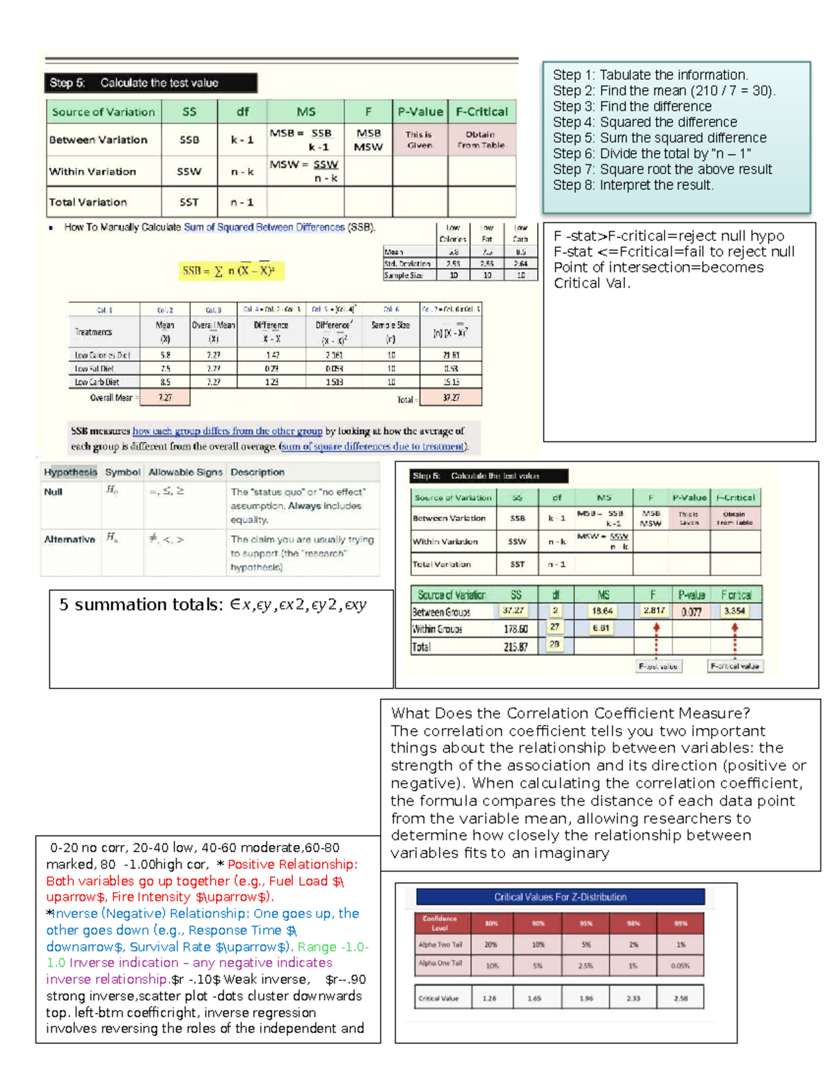 Crib Sheet for Final Exam: Correlation & Regression Formulas - Studocu