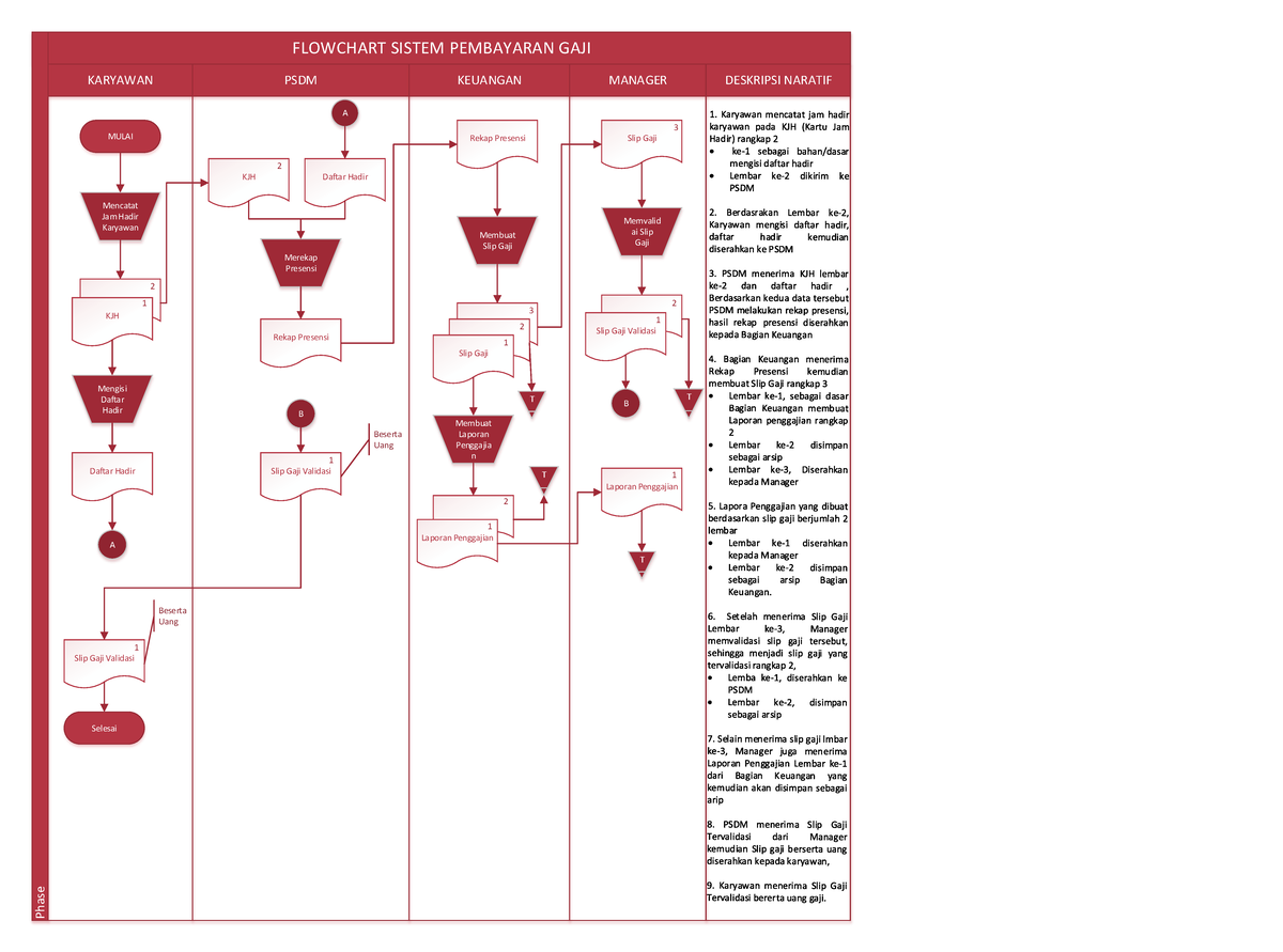 contoh flowchart akuntansi - FLOWCHART SISTEM PEMBAYARAN GAJI KARYAWAN ...