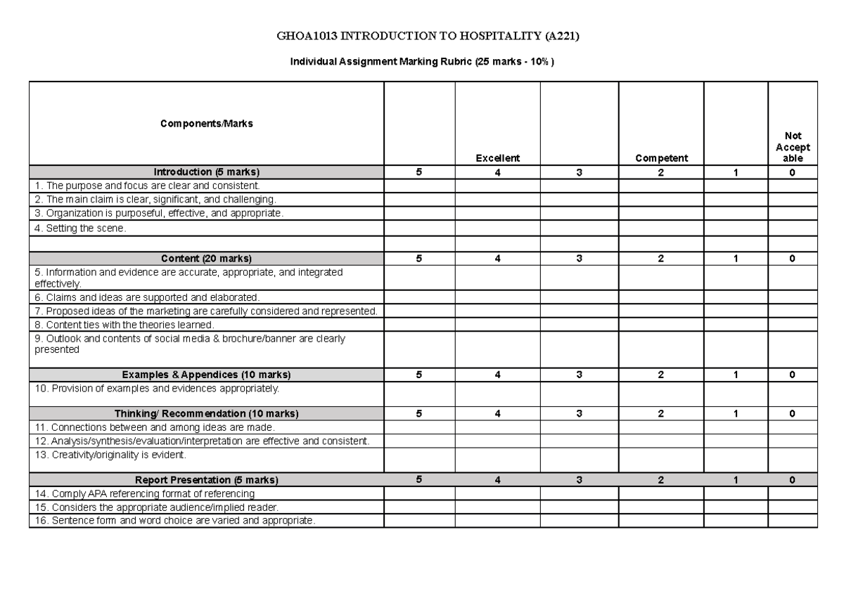 A221 Rubric Ind Assignment (10%) - GHOA1013 INTRODUCTION TO HOSPITALITY ...