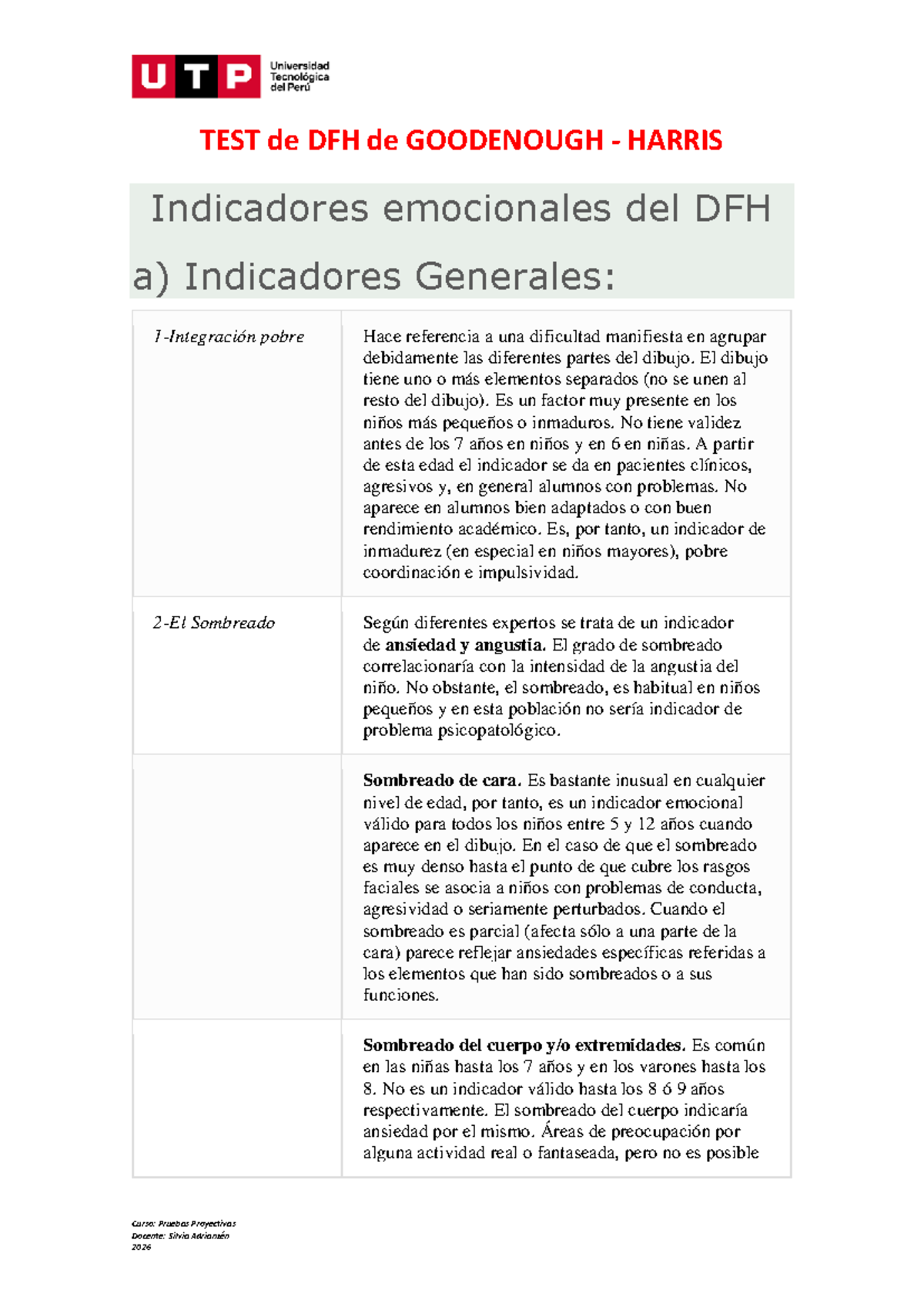 Indicadores Emocionales del DFH: Manual de Goodenough H. - S05.s1 - Studocu