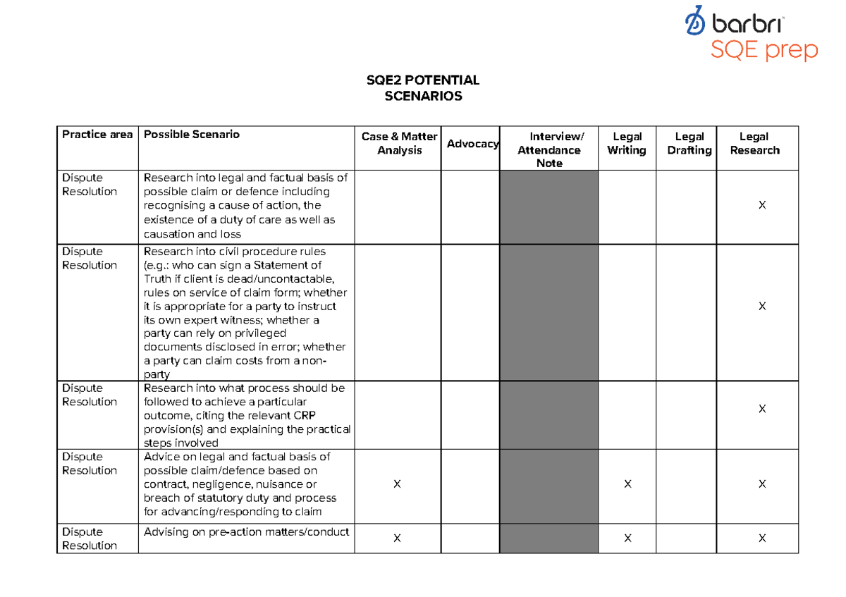 SQE2 Potential Assessment Scenarios for Legal Practice Exam - Studocu