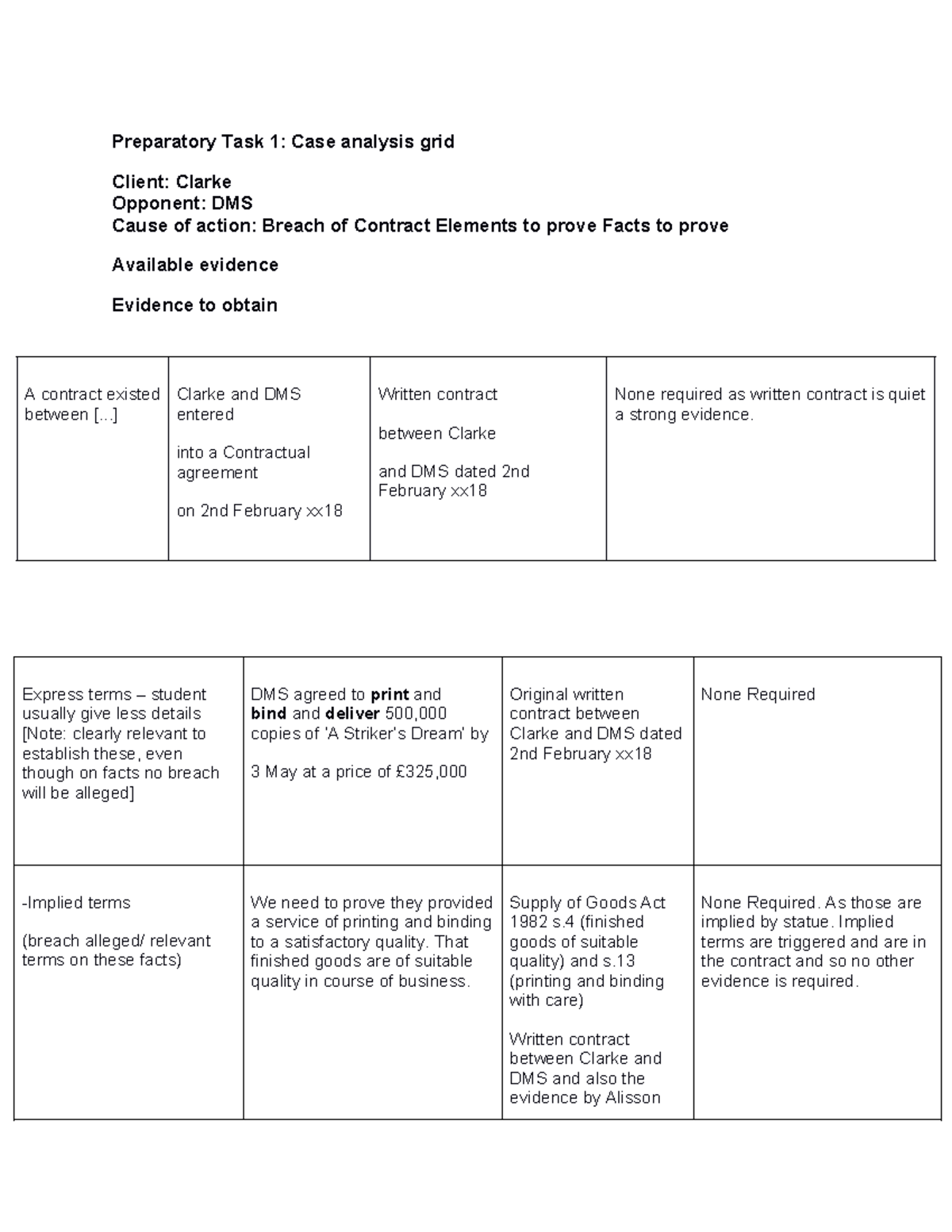 Preparatory Task 1: Case Analysis Grid for Clarke vs. DMS - Breach of ...