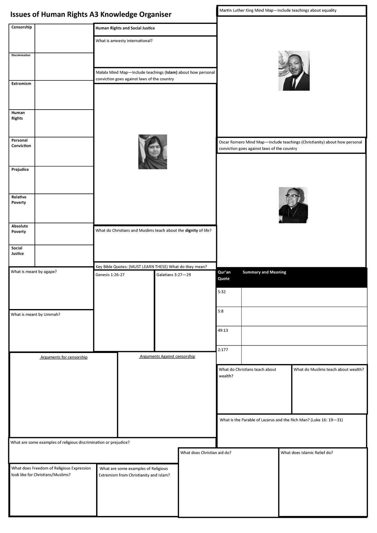 Human Rights Knowledge Organizer: Islam & Social Justice A3 - Studocu