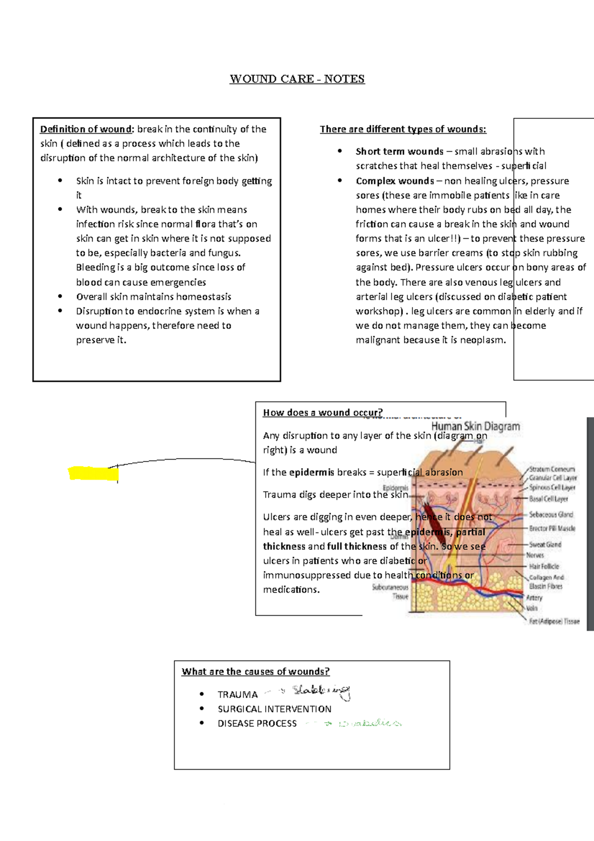 Wound CARE - Lecture notes 1 - WOUND CARE - NOTES Definition of wound ...
