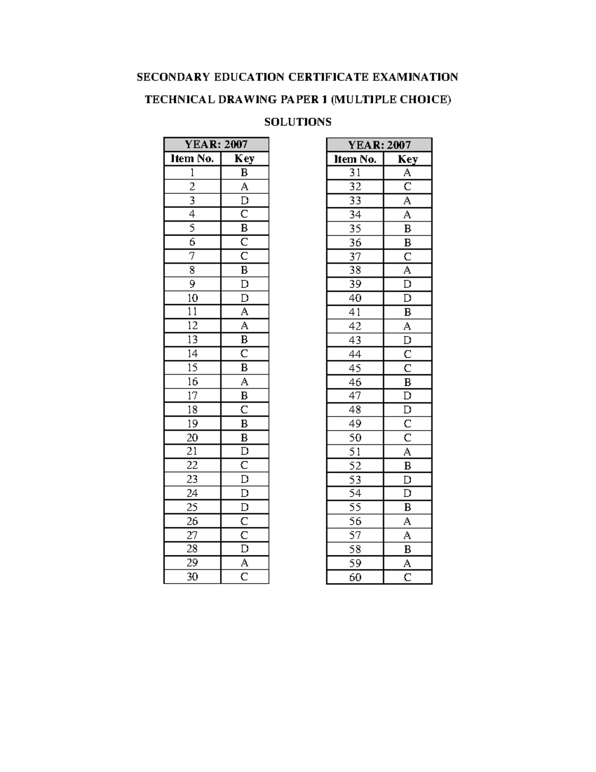 674516034 CSEC Technical Drawing Paper 1 Solutions (2007-2020) - Studocu