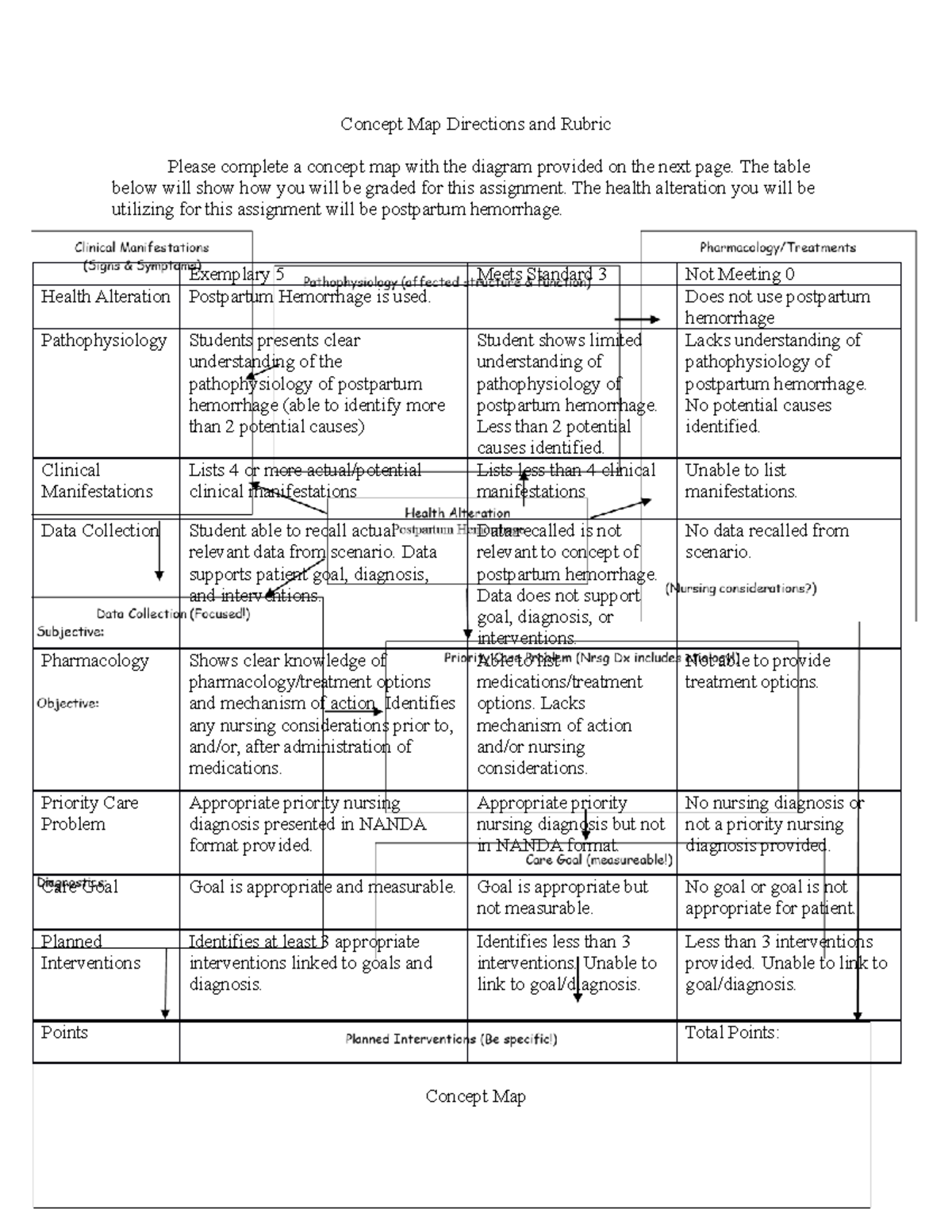 Postpartum Hemorrhage Concept Map Directions & Rubric - Studocu