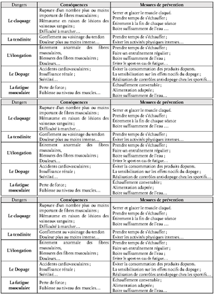 La formule dentaire - répondez aux questions - La formule dentaire (FD ...