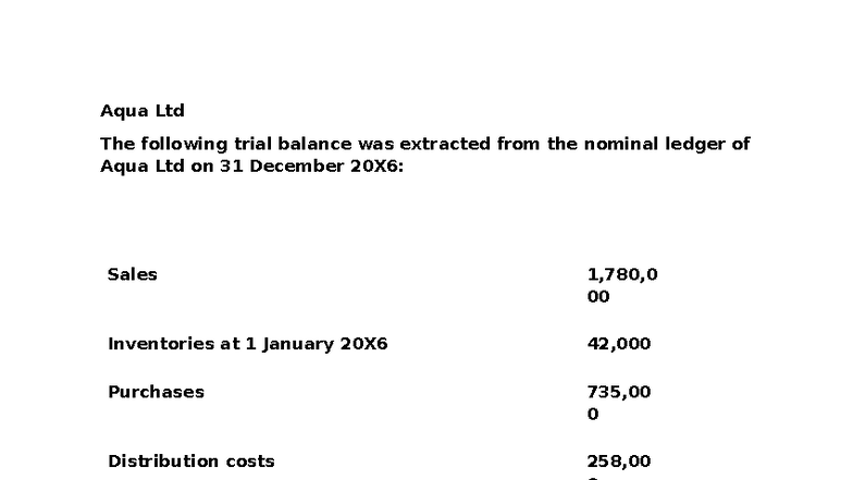 Aqua Ltd Financial Statements Preparation for Year Ended 31 Dec 20X6 ...