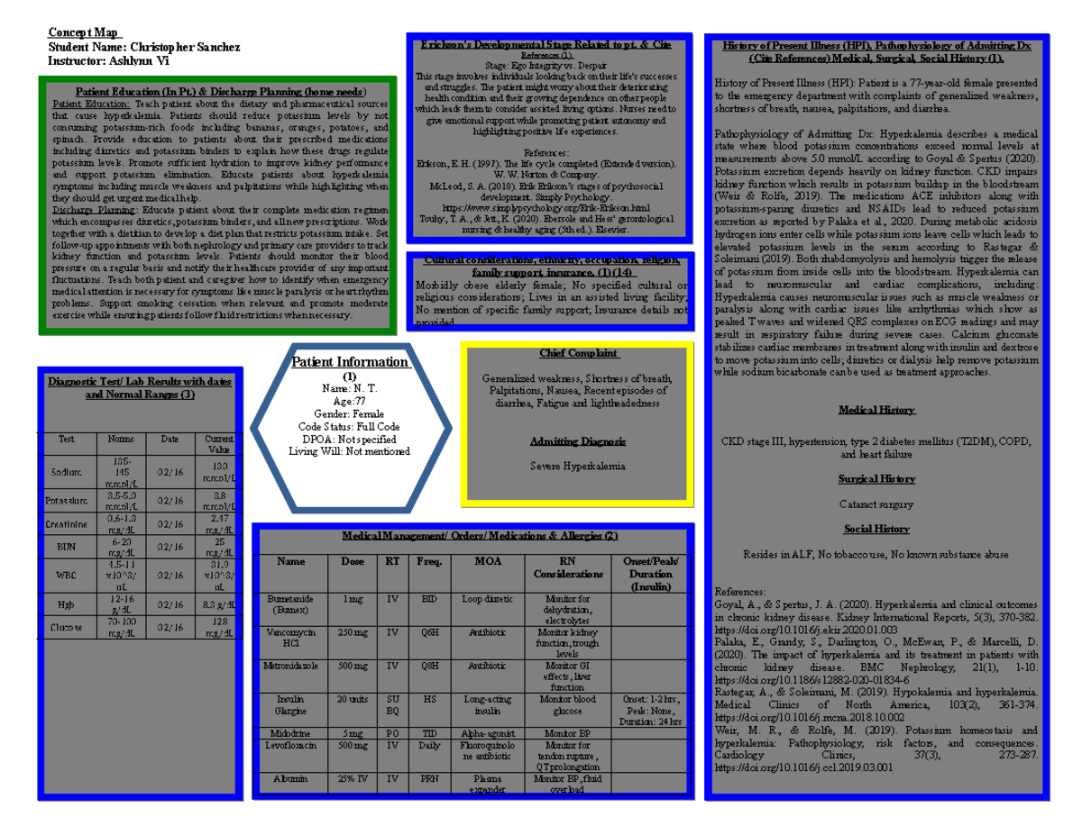 Nursing Concept Map: Hyperkalemia Management & Patient Education (NUR ...