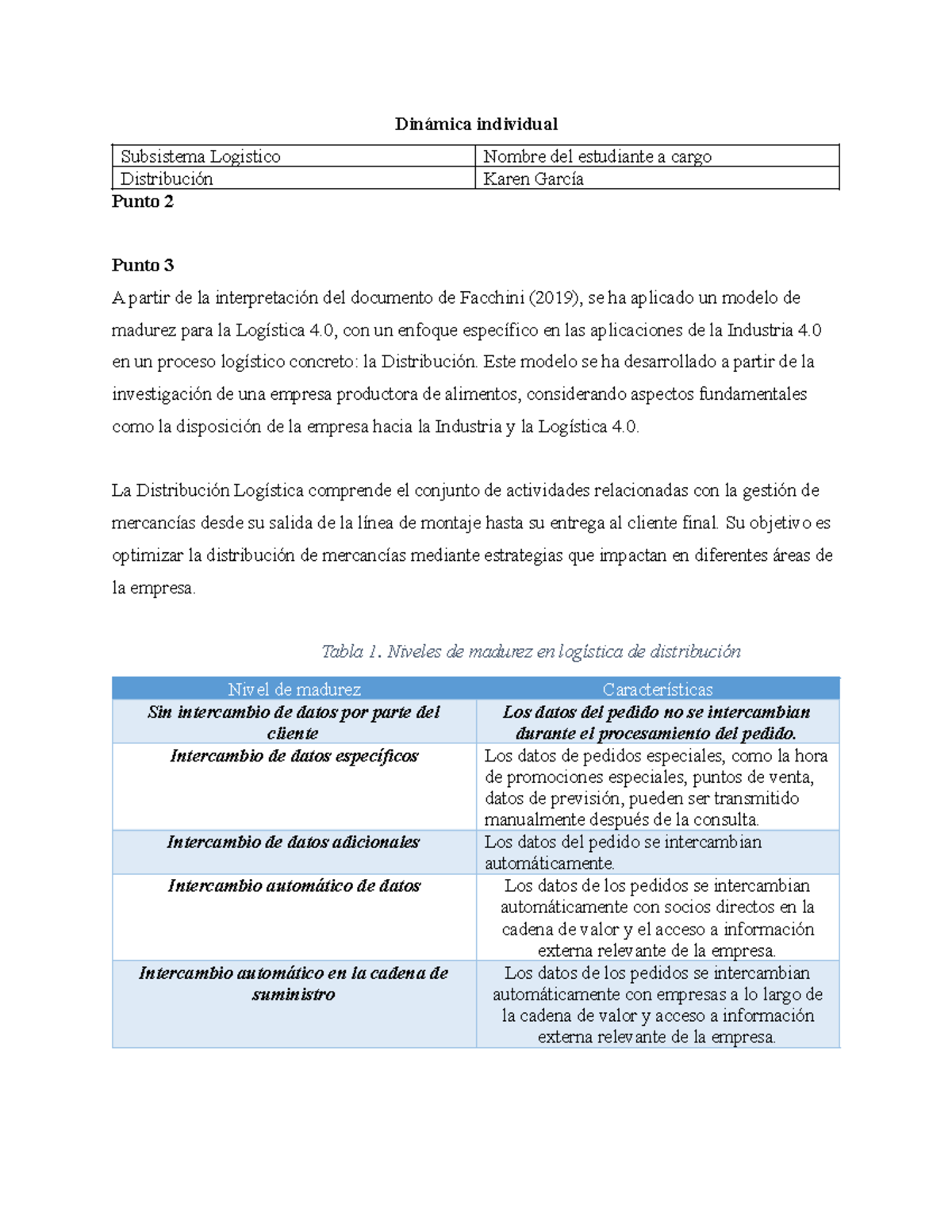 Dinámica Individual en Logística 4.0: Modelo de Madurez y Distribución ...