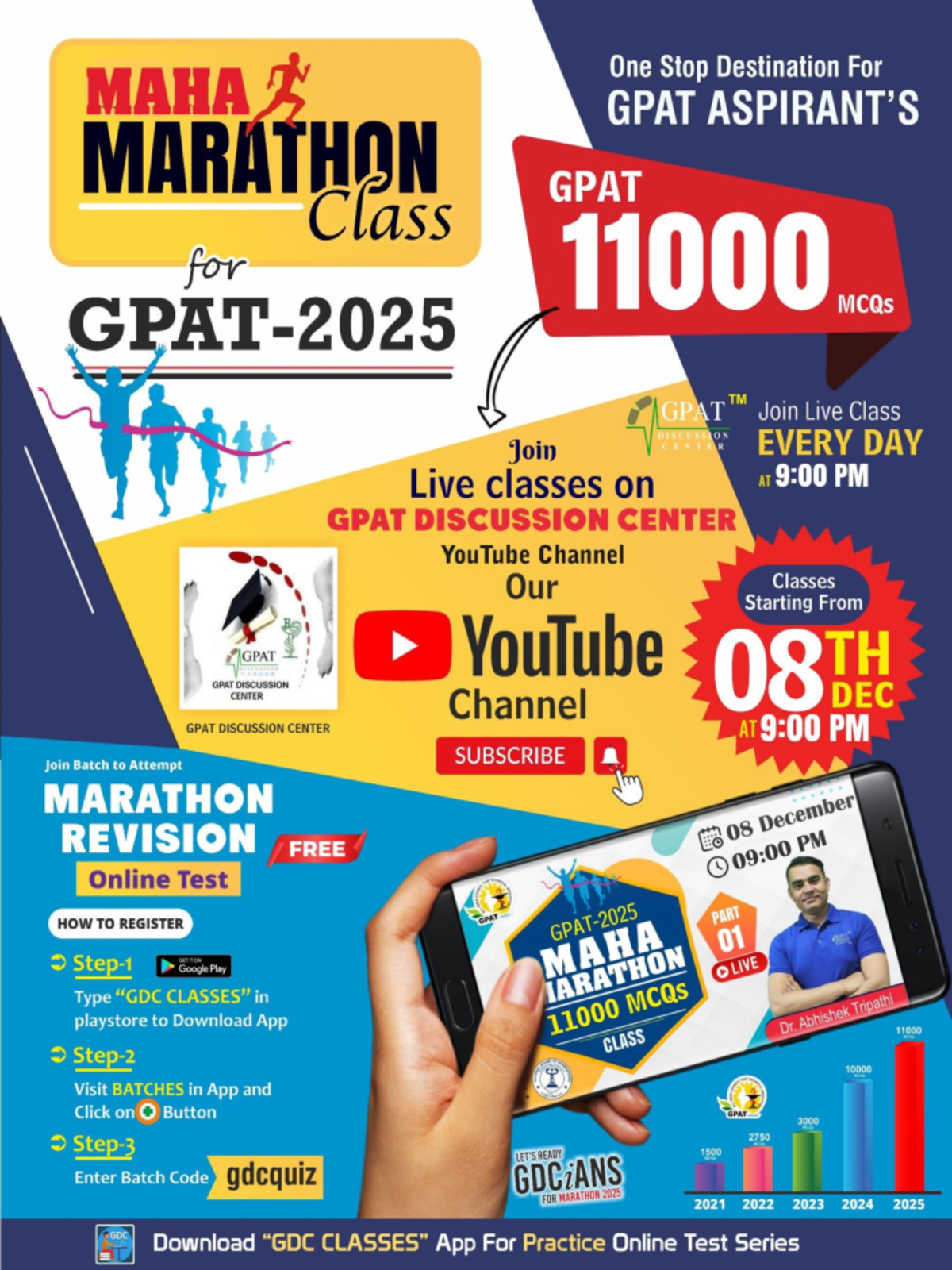 GPAT 2025 Marathon Revision Notes and Model Papers - Studocu