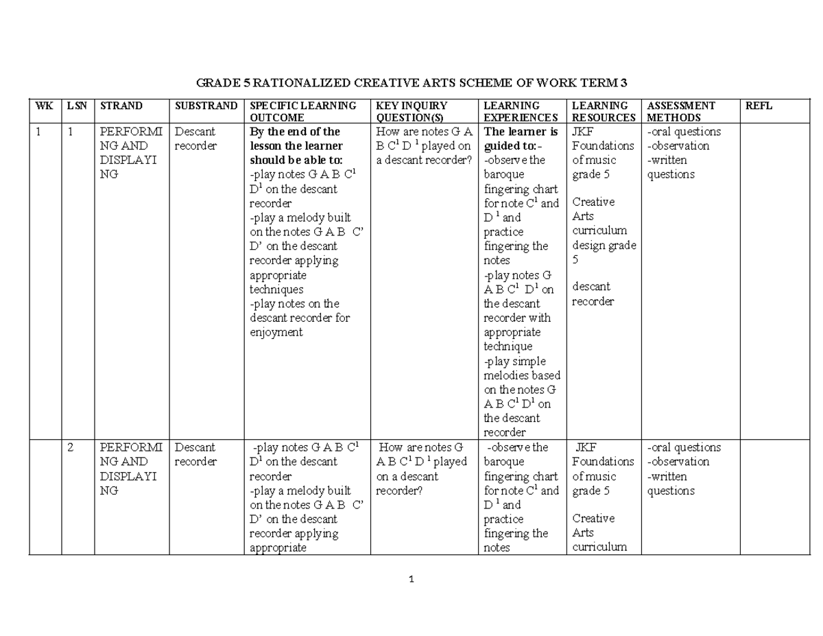 Grade 5 Creative Arts Scheme of Work Overview for Term 3 - Studocu