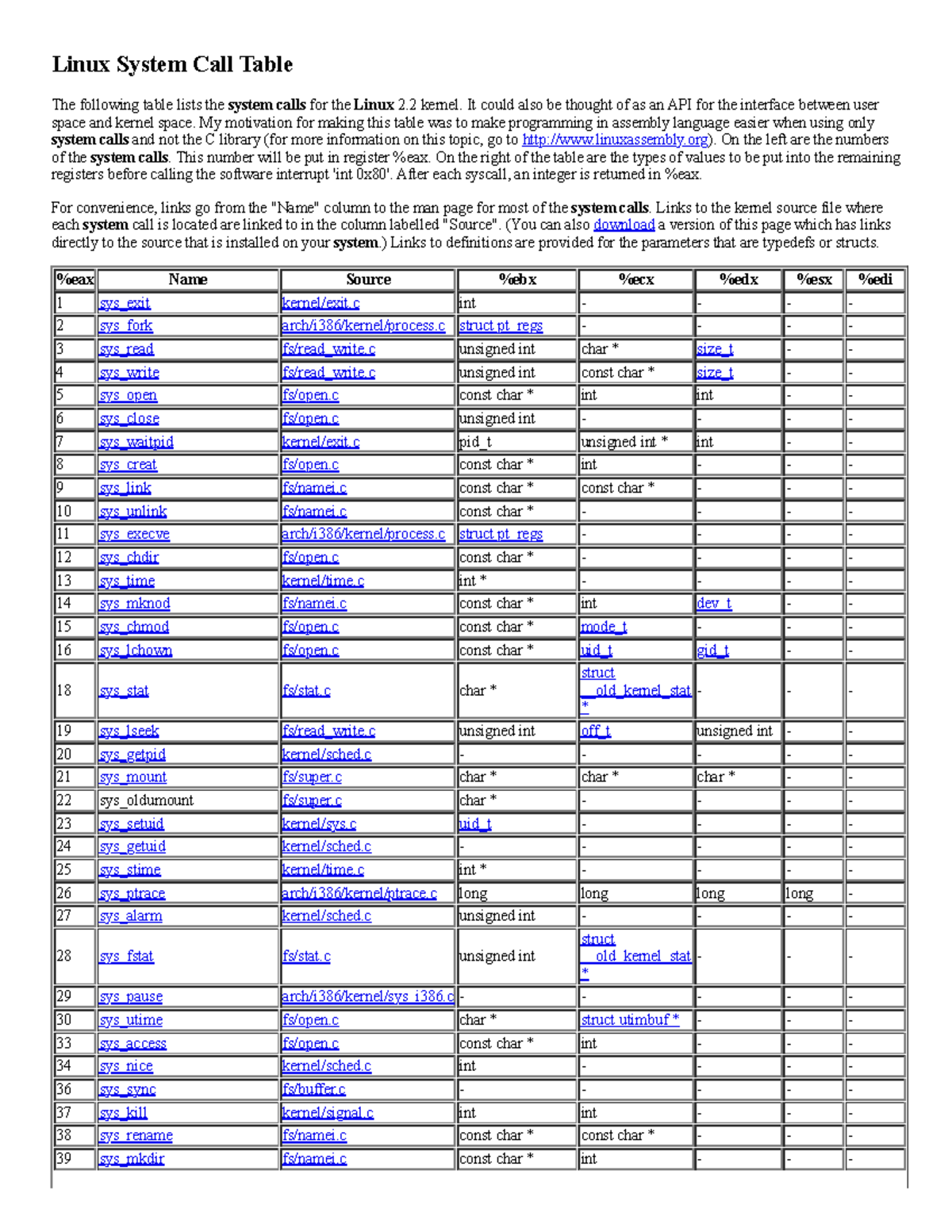 Linux 2.2 Kernel System Call Table Overview - Studocu