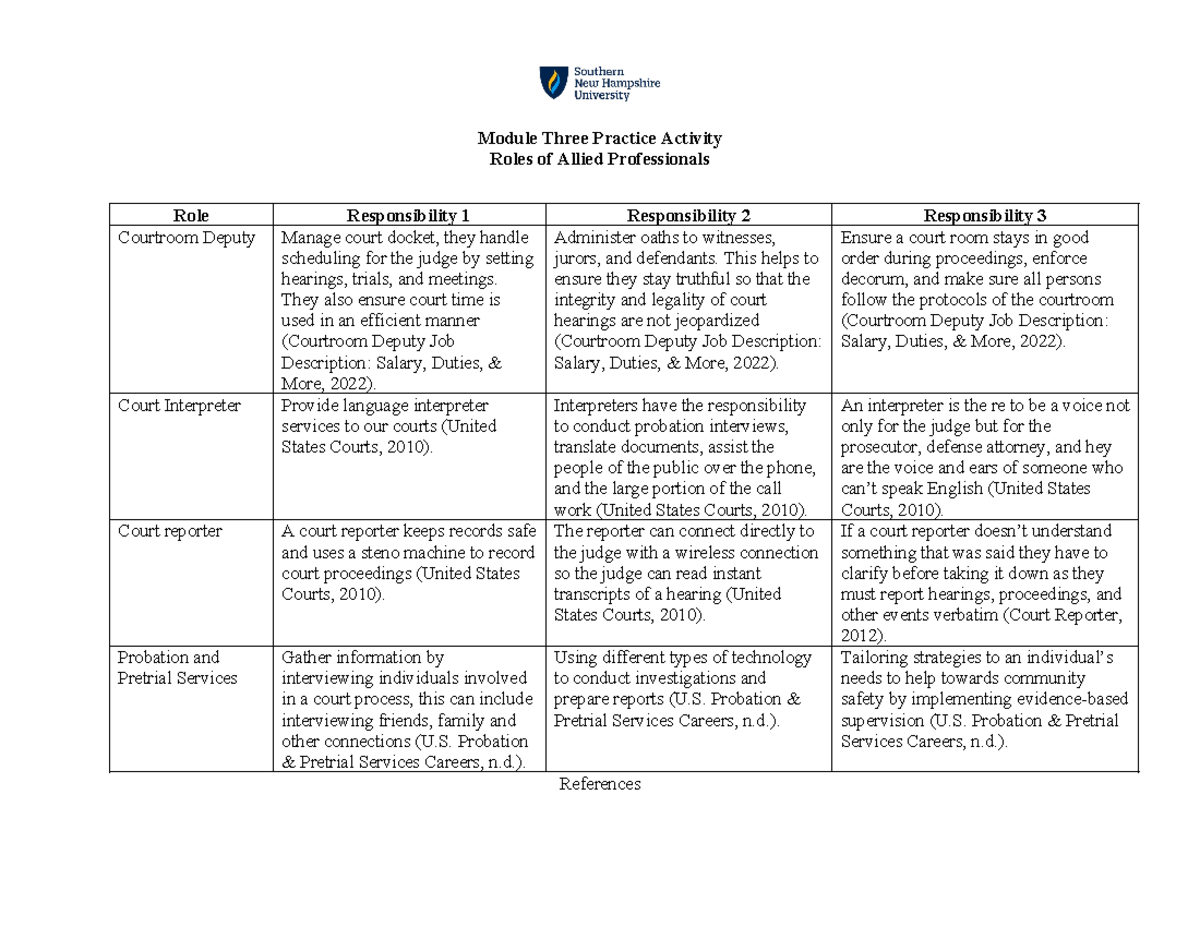 CJ-207 Practice Activity 3-1 - Module Three Practice Activity Roles of ...