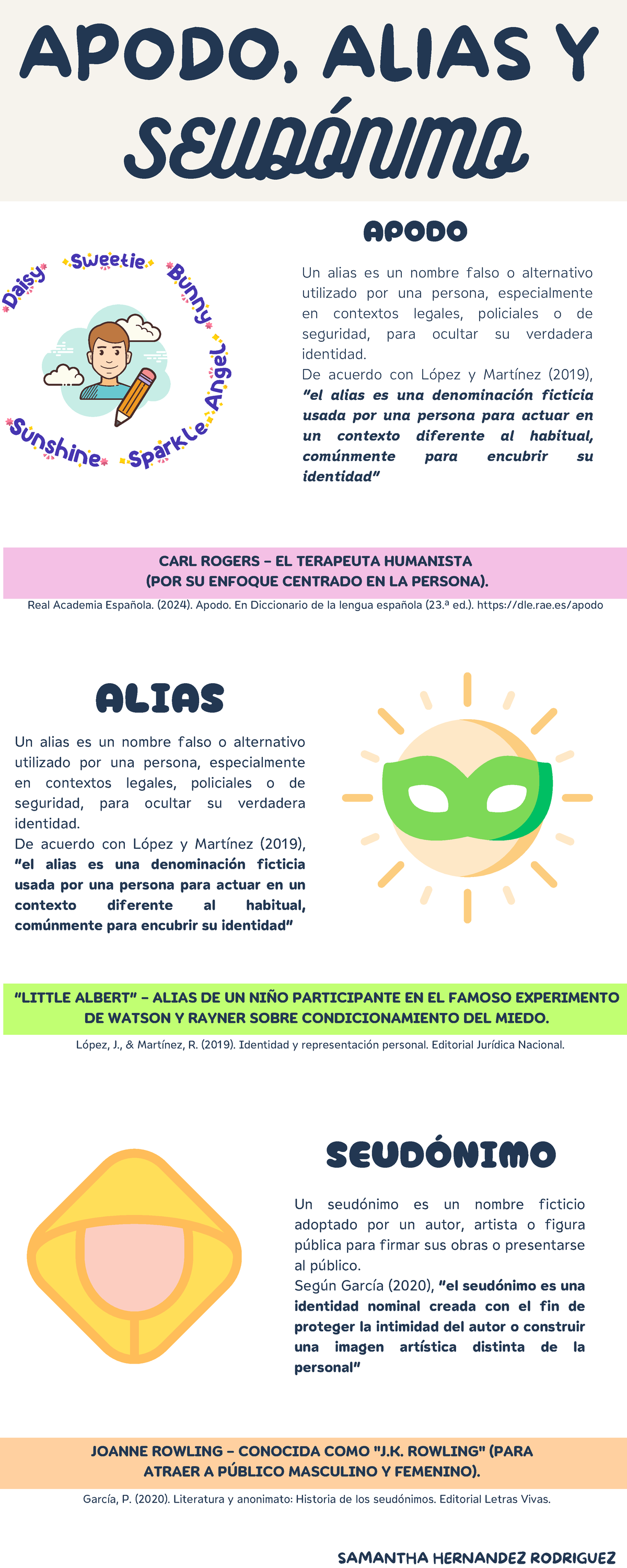 APODO, ALIAS Y SEUDÓNIMO: CONCEPTOS Y EJEMPLOS CLAVE - Studocu