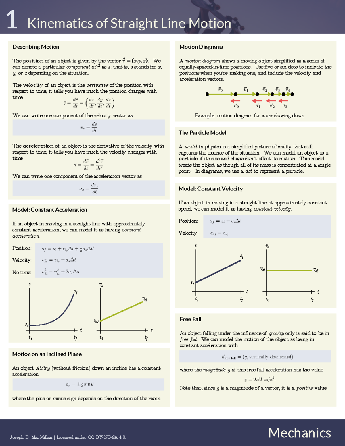 Kinematics of Straight Line Motion Summary Sheet - Studocu