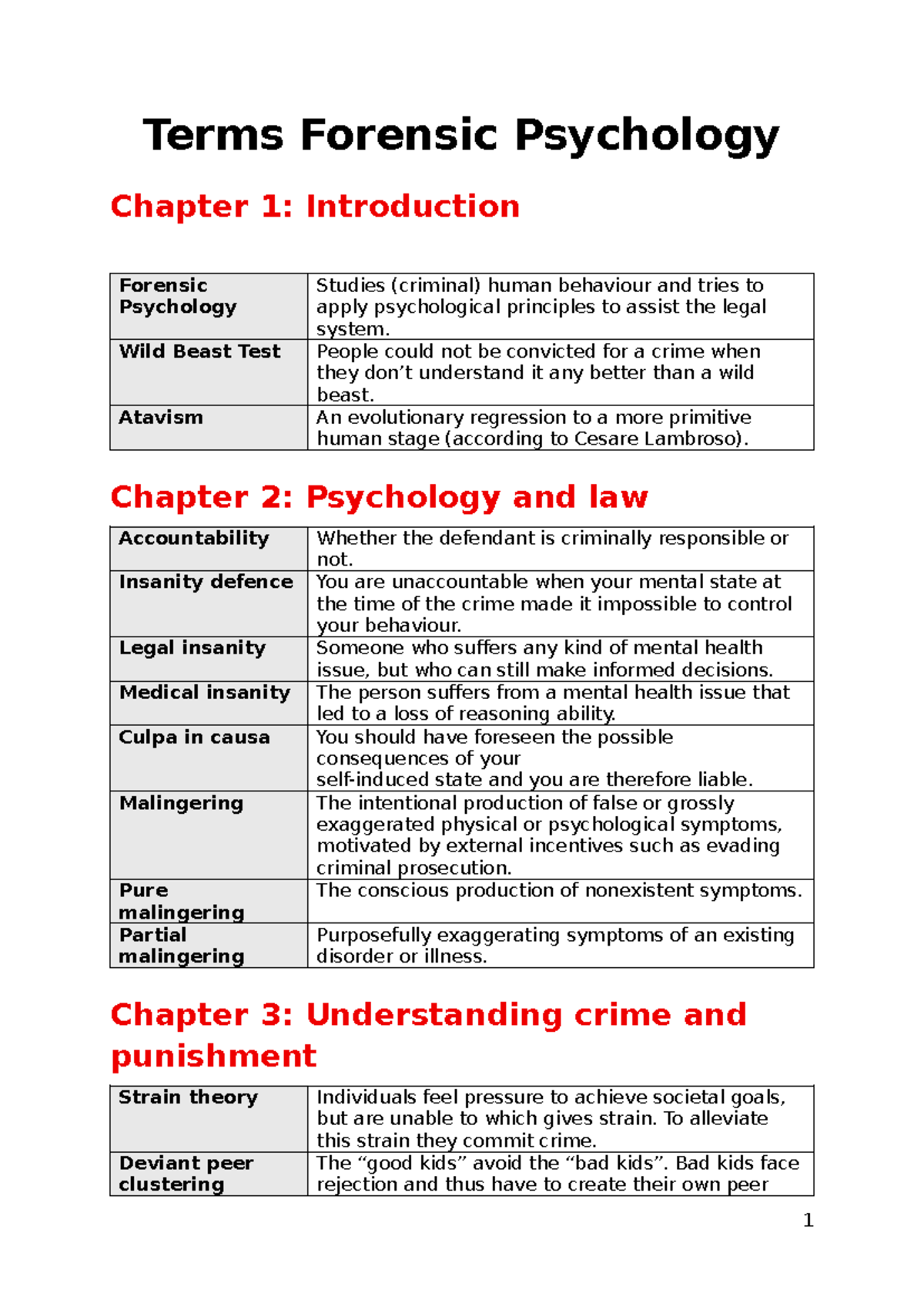 Forensic Psychology Terms: Key Concepts & Theories (Chapters 1-11 ...