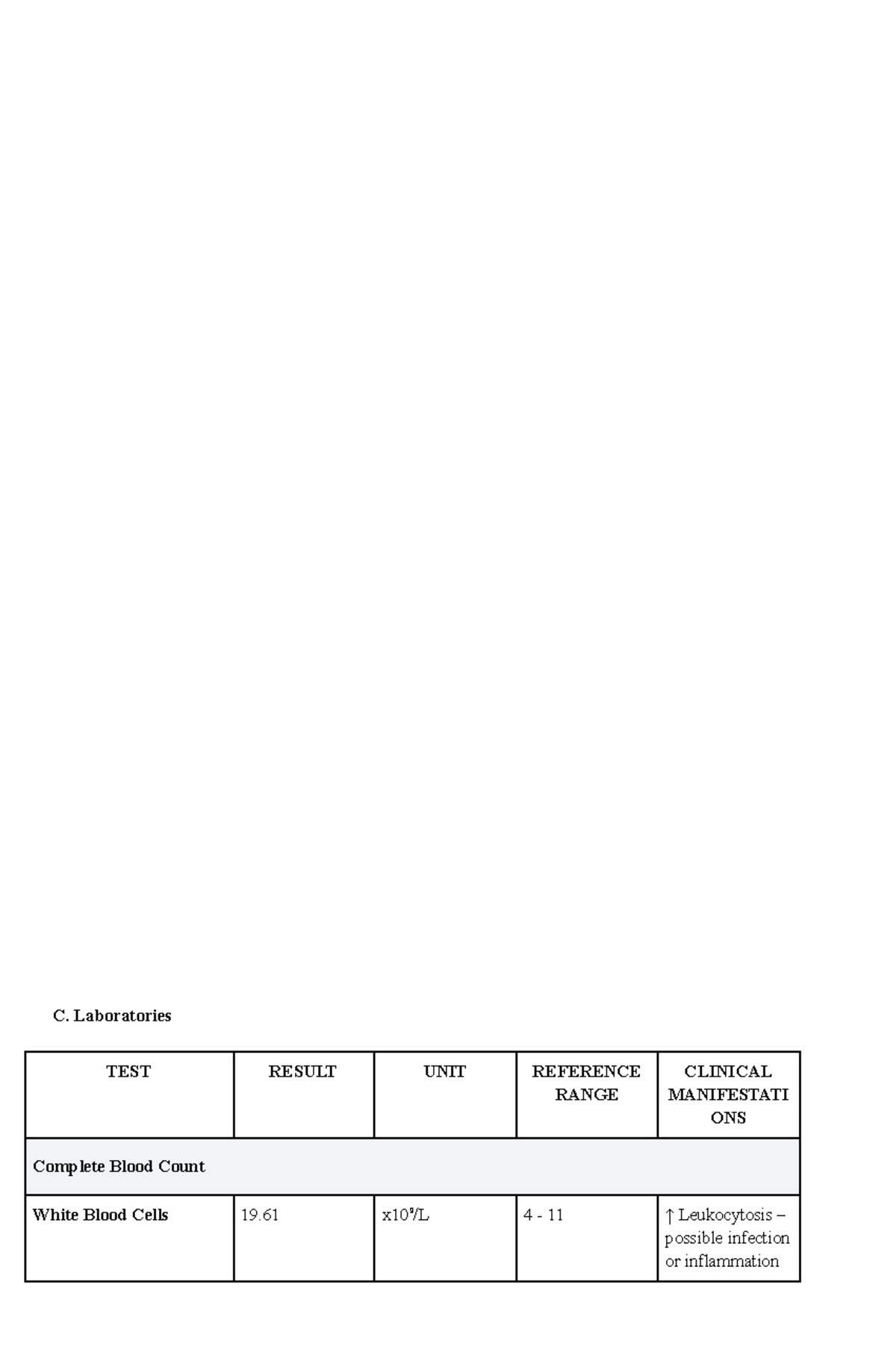 C. Case Study: Laboratory Test Results & Clinical Implications - Studocu