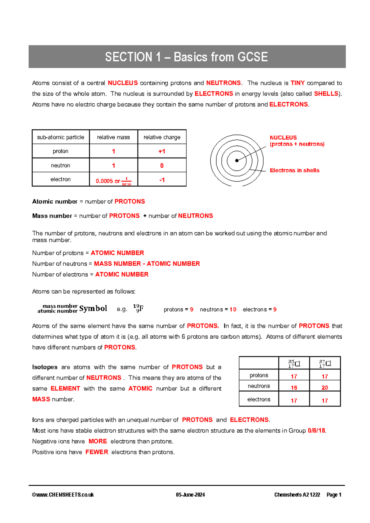 Chemsheets AS 1222 Atomic Structure Overview and Key Concepts - Studocu